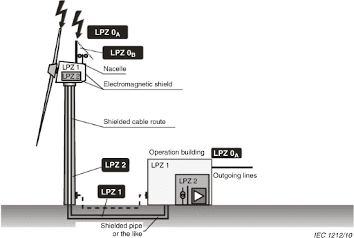 Wind Turbine Lightning Strike Protection - CThru Metals