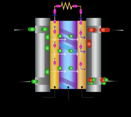 Metal Mesh for Fuel Cells & Electrolyzers - Hydrogen/Oxygen Generation ...